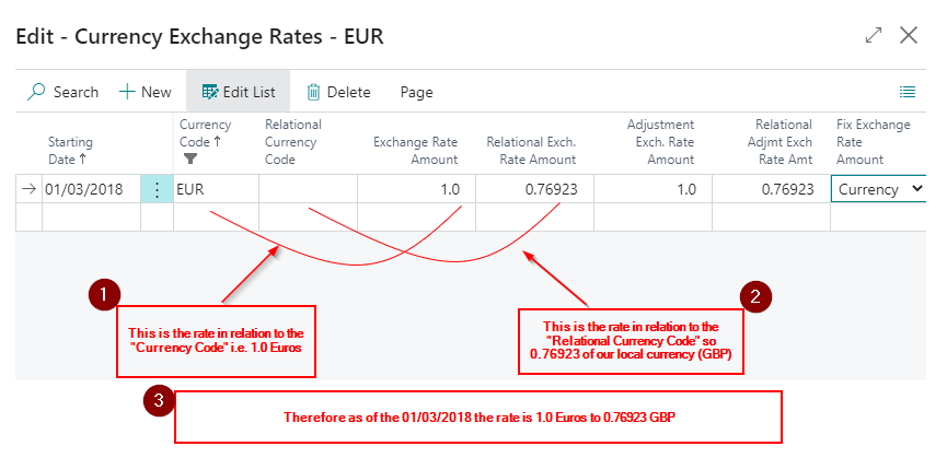 Dynamics 365 Business Central – Making sense of the Currency Exchange ...